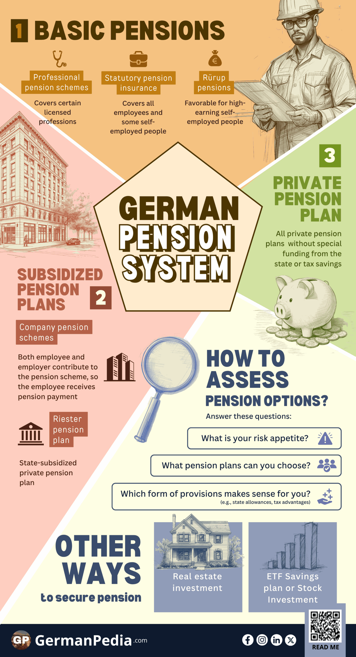 Pension in Germany [Retirement Age and German Pension System]