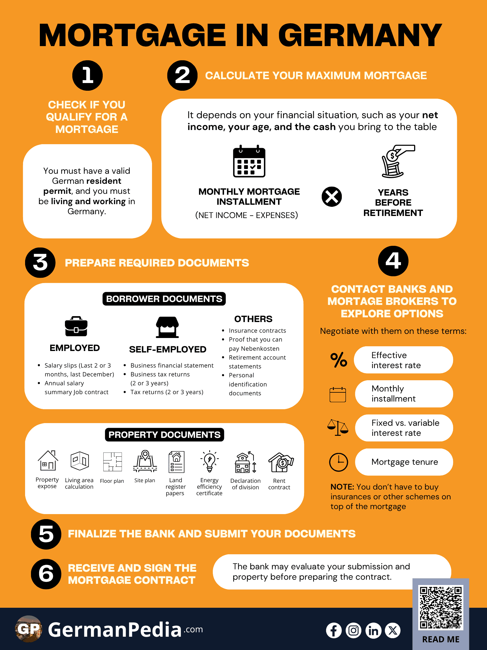 Mortgage in Germany [2026 Expats Guide]