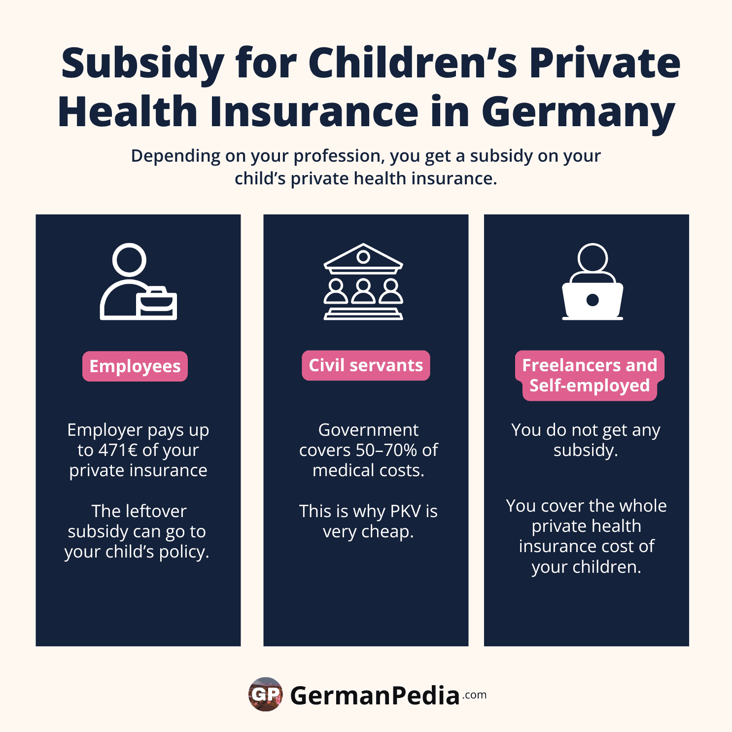 Health Insurance for Children in Germany