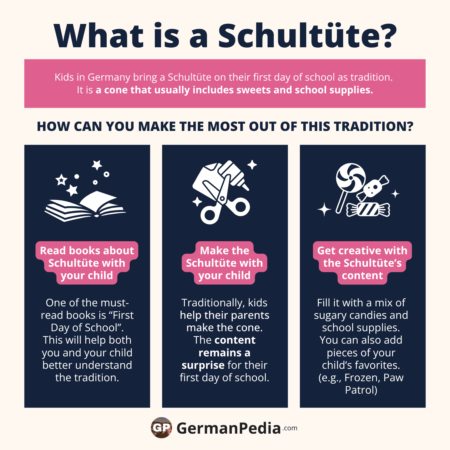 First Day Of School In Germany [German Traditions]